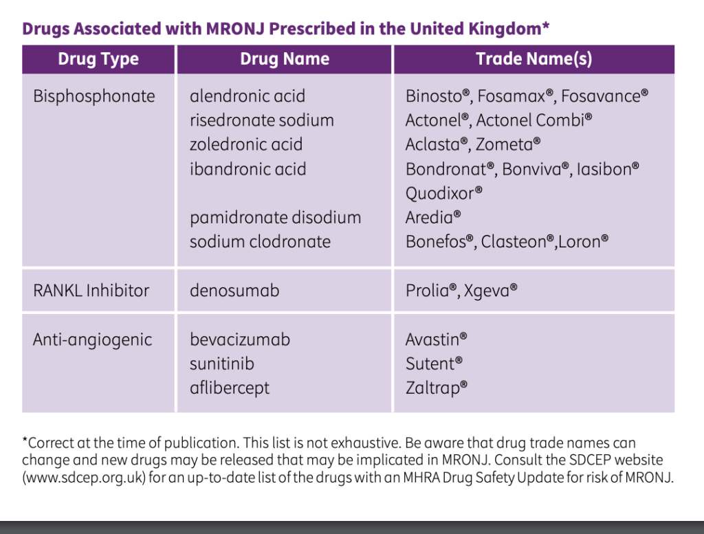 Understanding Medication-Related Osteonecrosis of the Jaw (MRONJ) in ...